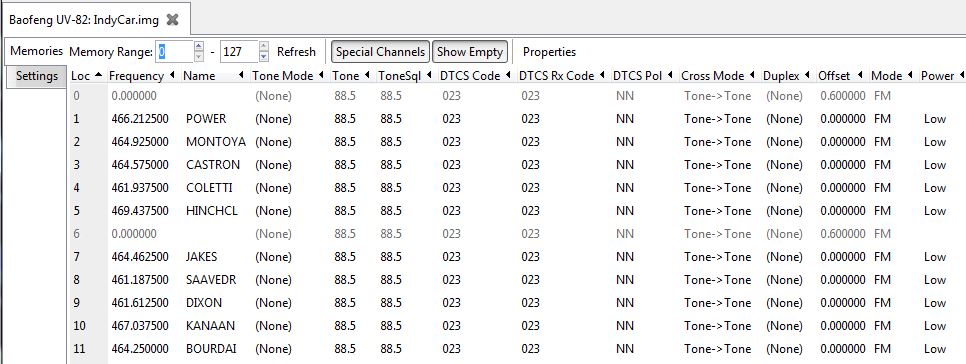 Baofeng UV-82 Indy 500 Frequencies for 2015 | TheMann00